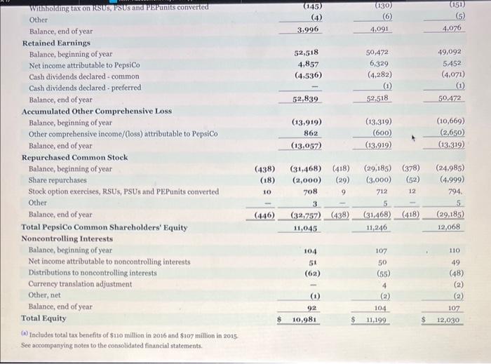 Solved the first financial statement is coca cola and the | Chegg.com
