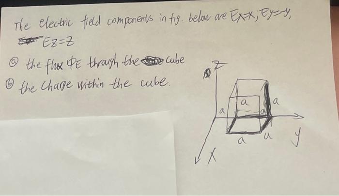 Solved The electric field components in fig. belau are | Chegg.com