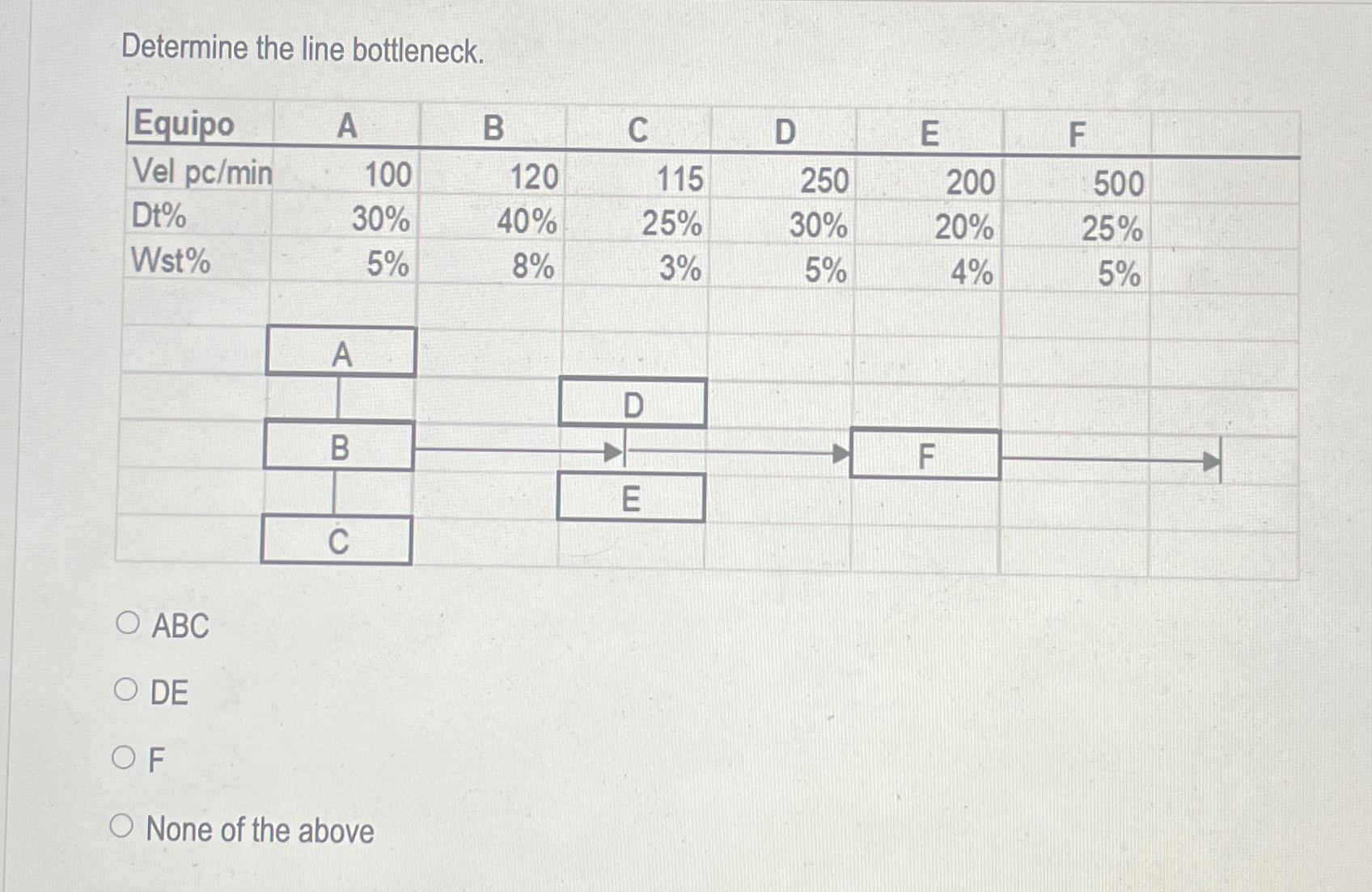 Solved Determine the line | Chegg.com