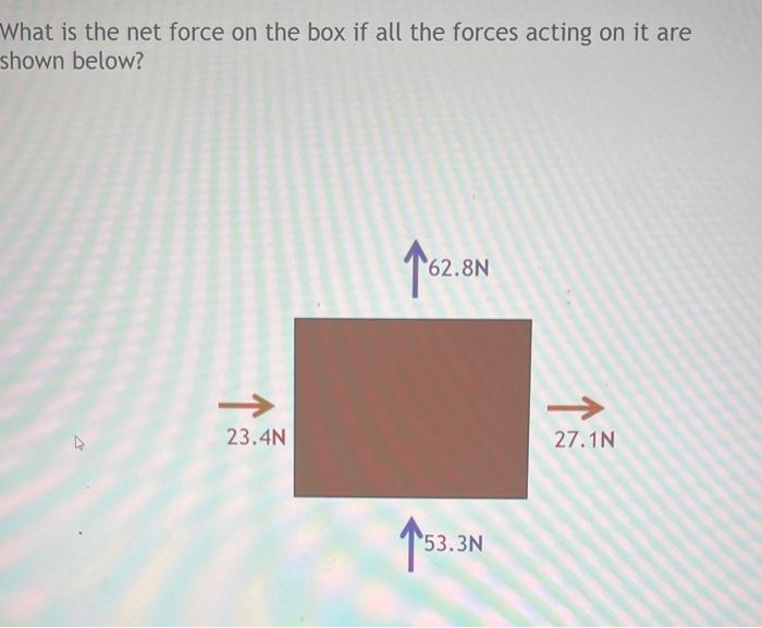 Solved What is the net force on the box if all the forces | Chegg.com