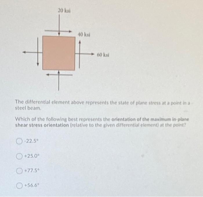 Solved 20 ksi 40 ksi 60 ksi The differential element above | Chegg.com