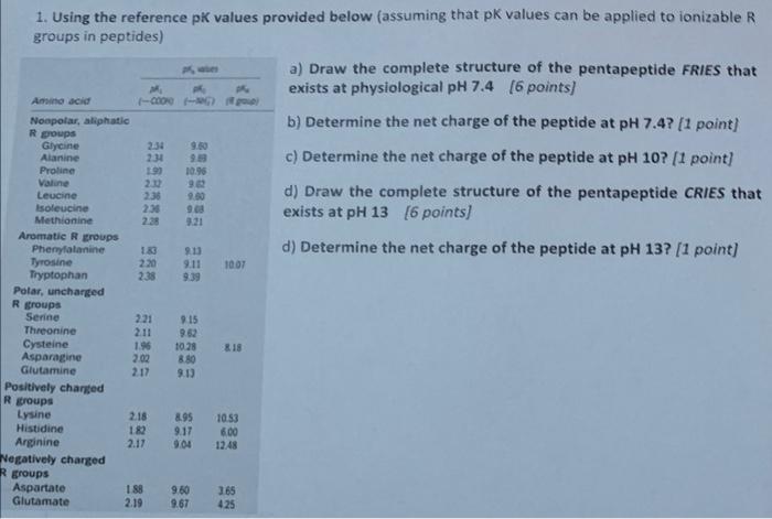 Solved 1. Using the reference pK values provided below | Chegg.com