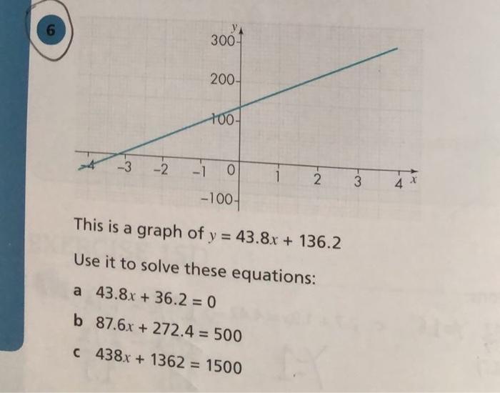 Solved This is a graph of y=43.8x+136.2 Use it to solve | Chegg.com
