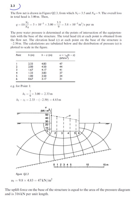 Solved This question about " Fundamentals of Soil Mechanics: | Chegg.com