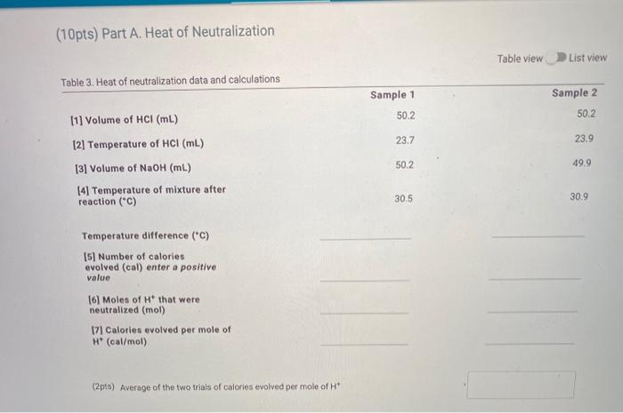 Solved (10pts) Part A. Heat of Neutralization Table view | Chegg.com