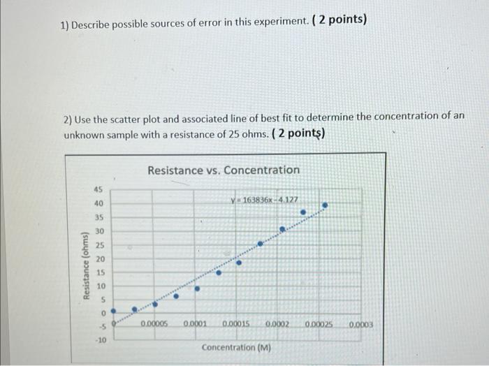 Data Table 2: Concentration and \% Transmittance | Chegg.com