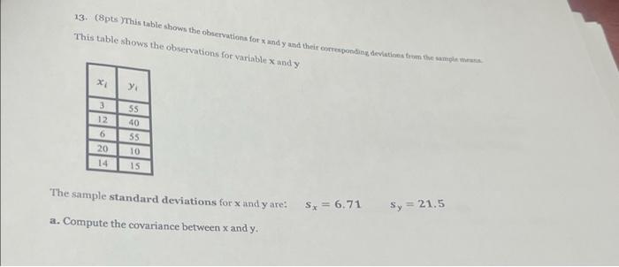 Solved 13. (8pts) This table shows the observations for ( | Chegg.com