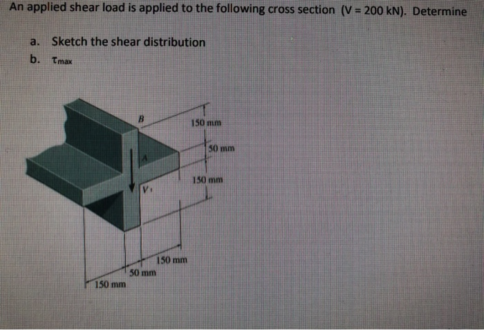 Solved An applied shear load is applied to the following | Chegg.com