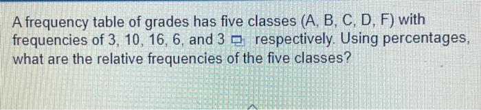 Solved A frequency table of grades has five classes | Chegg.com