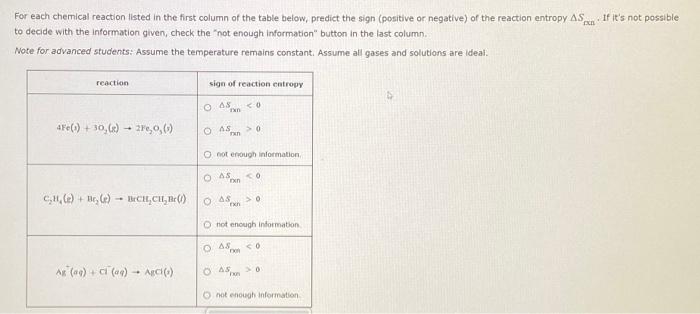 Solved For each chemical reaction listed in the first column | Chegg.com