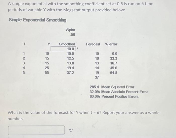 Solved A simple exponential with the smoothing coefficient | Chegg.com