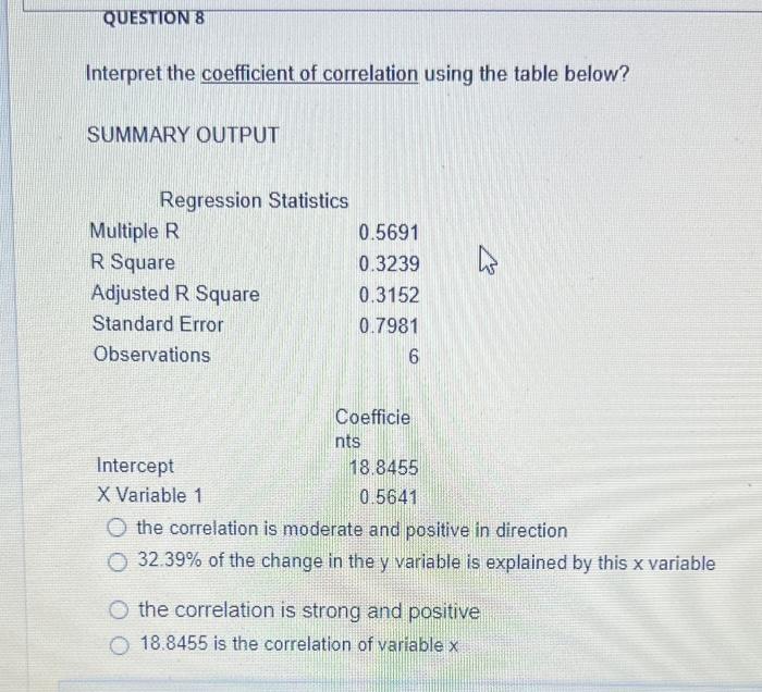 Solved Interpret the coefficient of correlation using the | Chegg.com