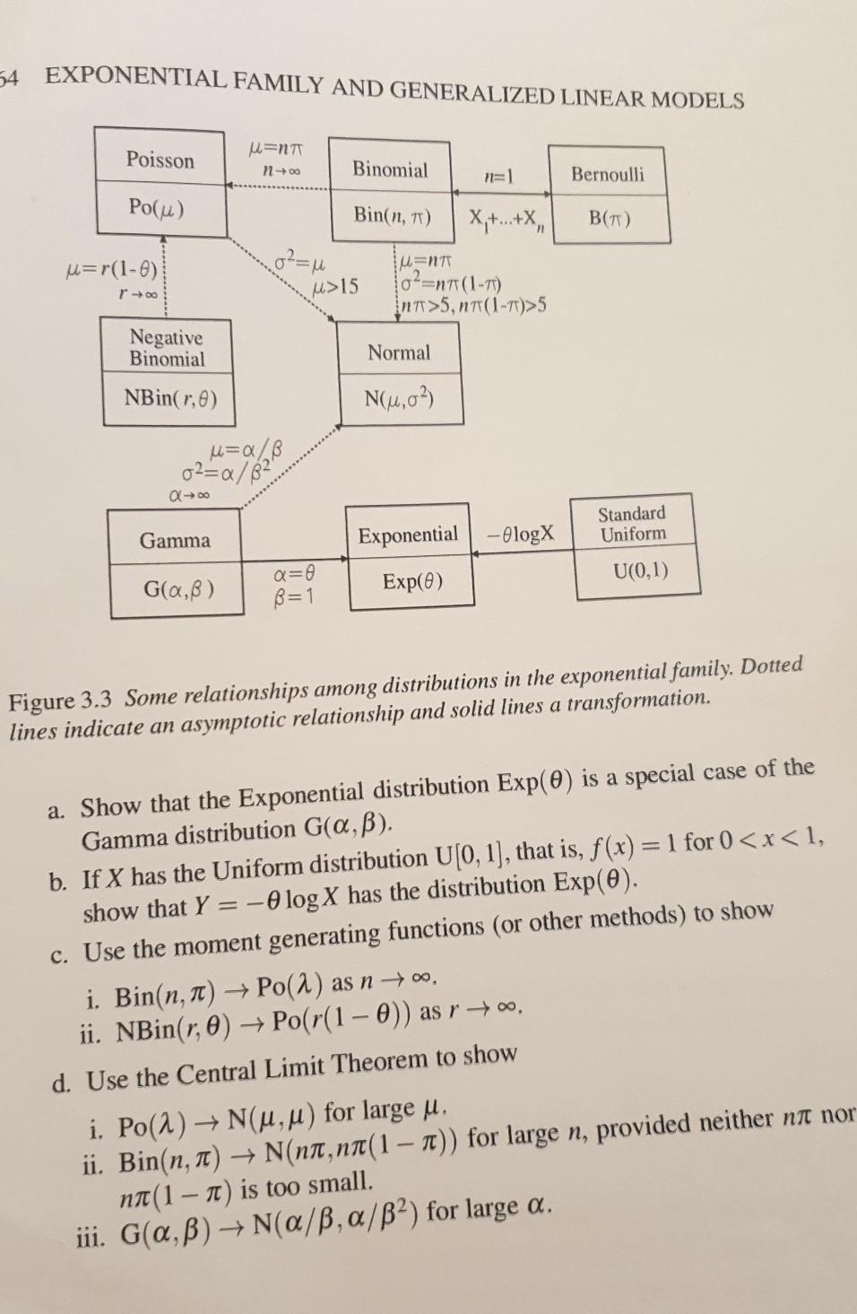 Solved 54 EXPONENTIAL FAMILY AND GENERALIZED LINEAR MODELS | Chegg.com