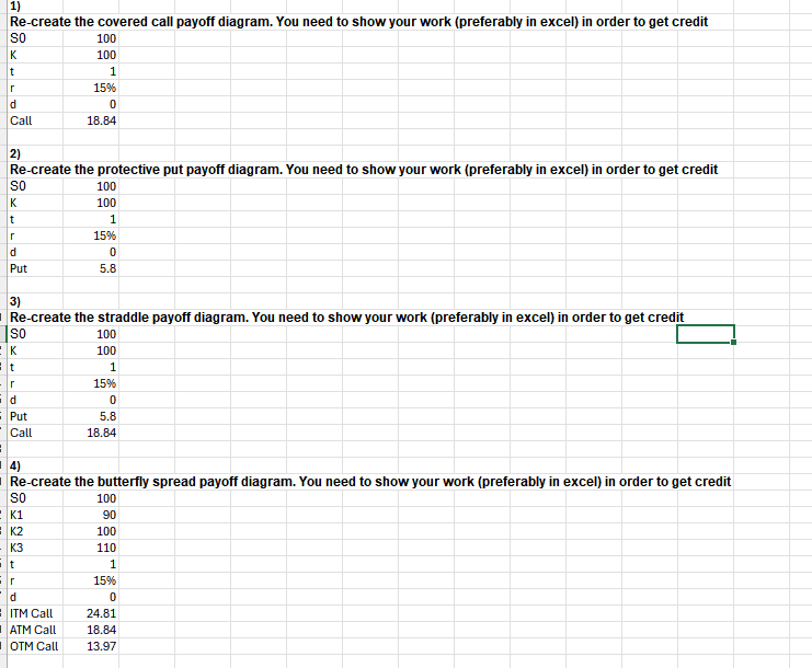 Solved Re-create the covered call payoff diagram. You need | Chegg.com