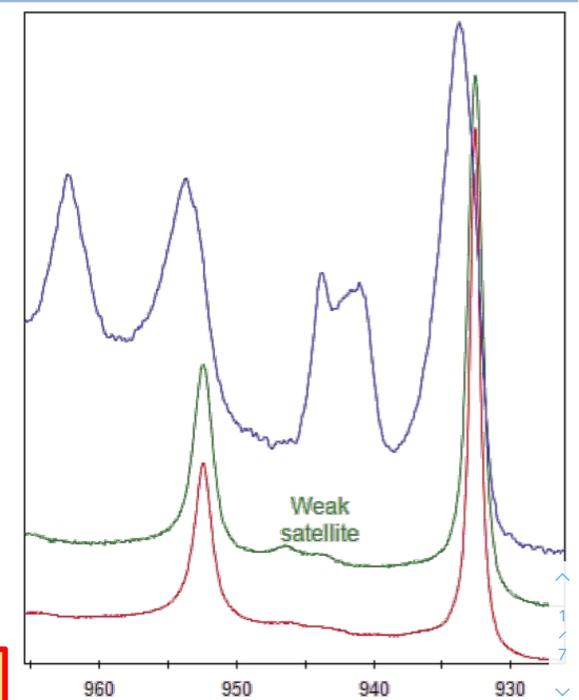 The following spectrum shows XPS measurements for Cu, | Chegg.com