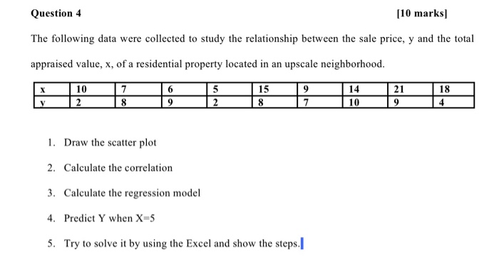 Solved Question 4 [10 marks) The following data were | Chegg.com