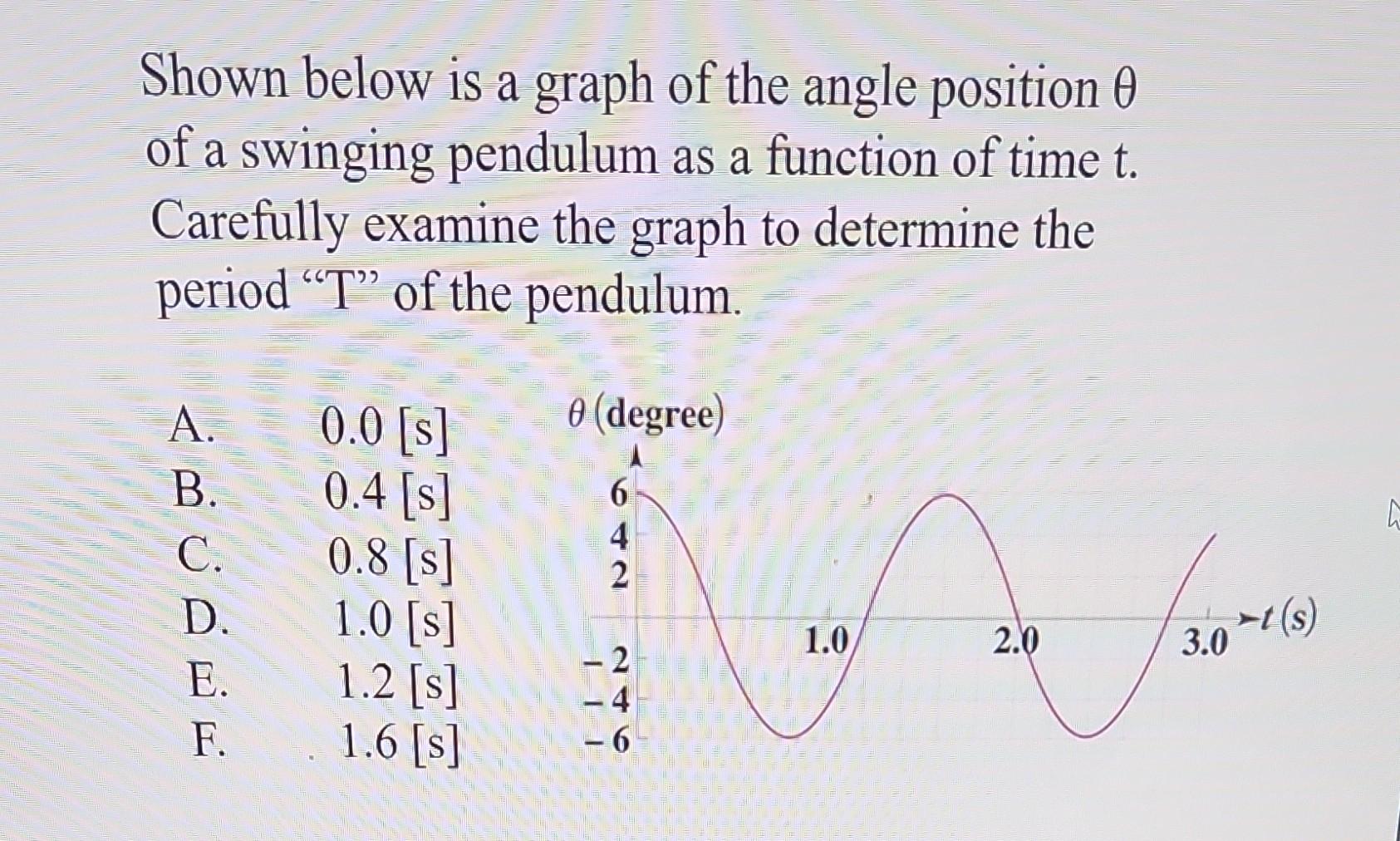 Solved Shown below is a graph of the angle position θ of a | Chegg.com