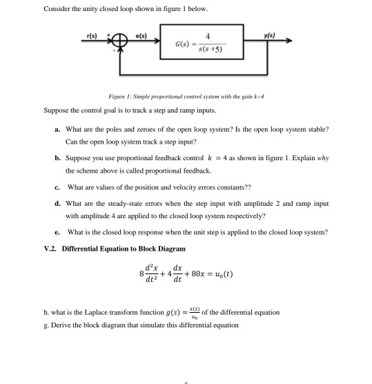 Solved Consider the unity closed loop shown in figure 1 | Chegg.com