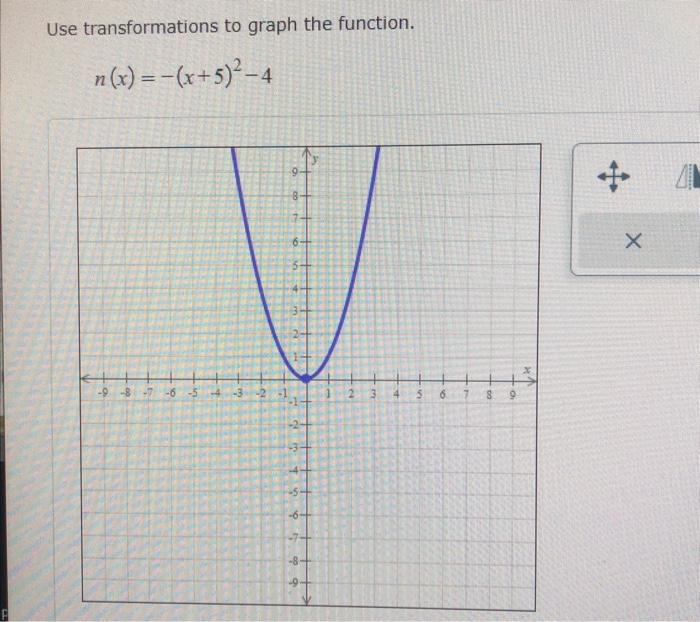 Solved Use transformations to graph the function. | Chegg.com