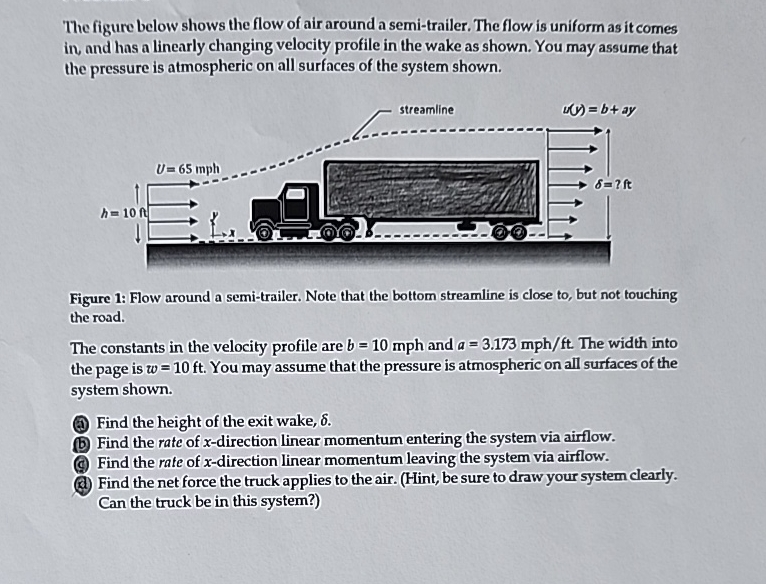 The figure below shows the flow of air around a | Chegg.com