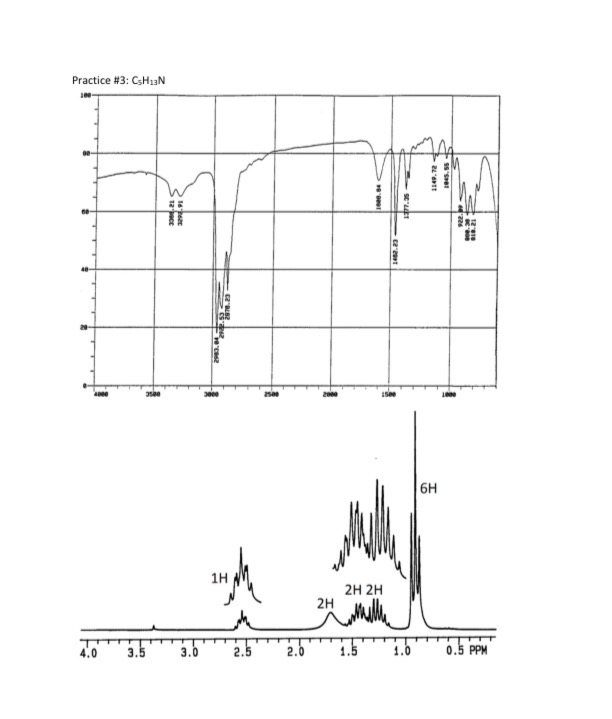 Solved For each problem, based on the information, propose | Chegg.com