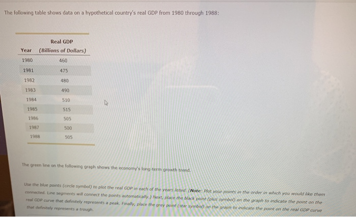Solved The Following Table Shows Data On A Hypothetical