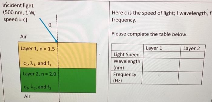 Solved Here c is the speed of light; I wavelength, | Chegg.com