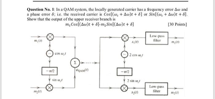 Solved Question No. 1: In a QAM system, the locally | Chegg.com
