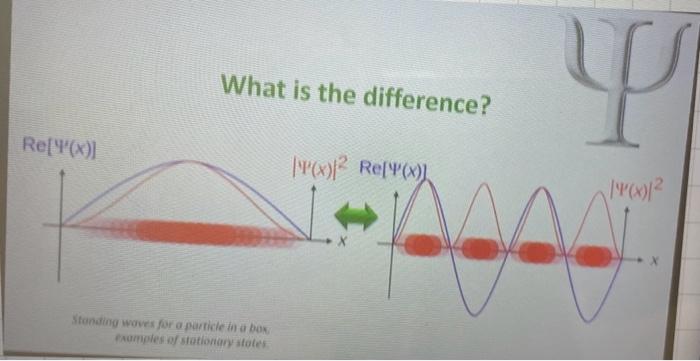Solved What is the difference? | Chegg.com
