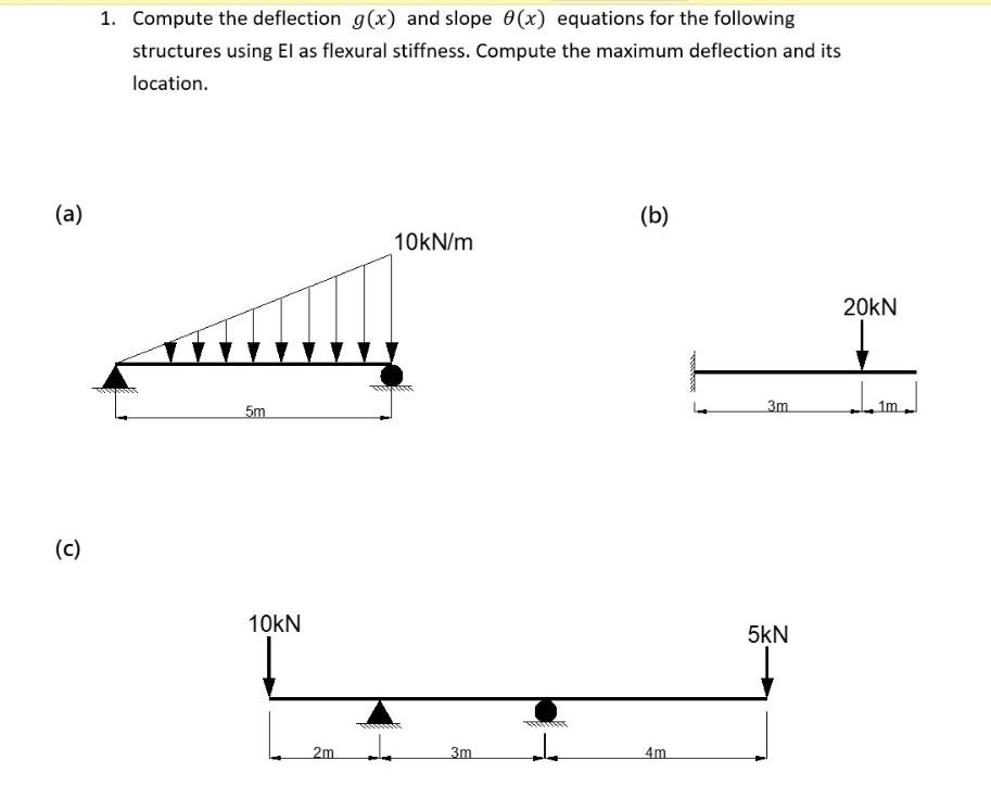 Solved 1. Compute the deflection g(x) and slope θ(x) | Chegg.com