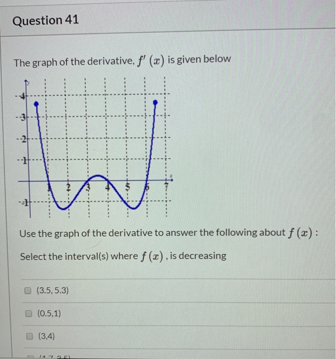 Solved Question 41 The graph of the derivative, f' (2) is | Chegg.com