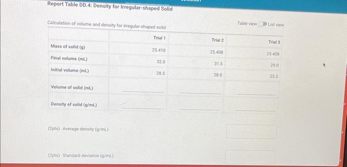 Solved Report Table DD.4: Density for Irregular-shaped Solid | Chegg.com