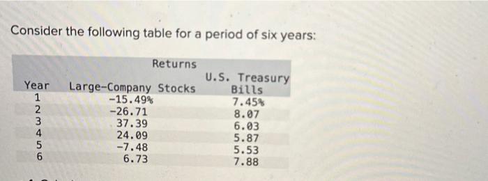 Solved Consider the following table for a period of six | Chegg.com