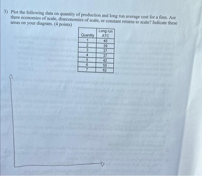 Solved Plot the following data on quantity of production and | Chegg.com