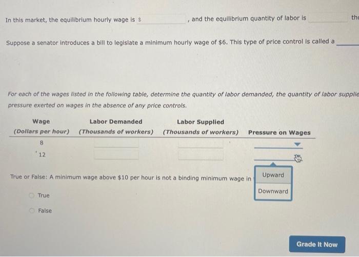Solved The following graph shows the labor market in the | Chegg.com