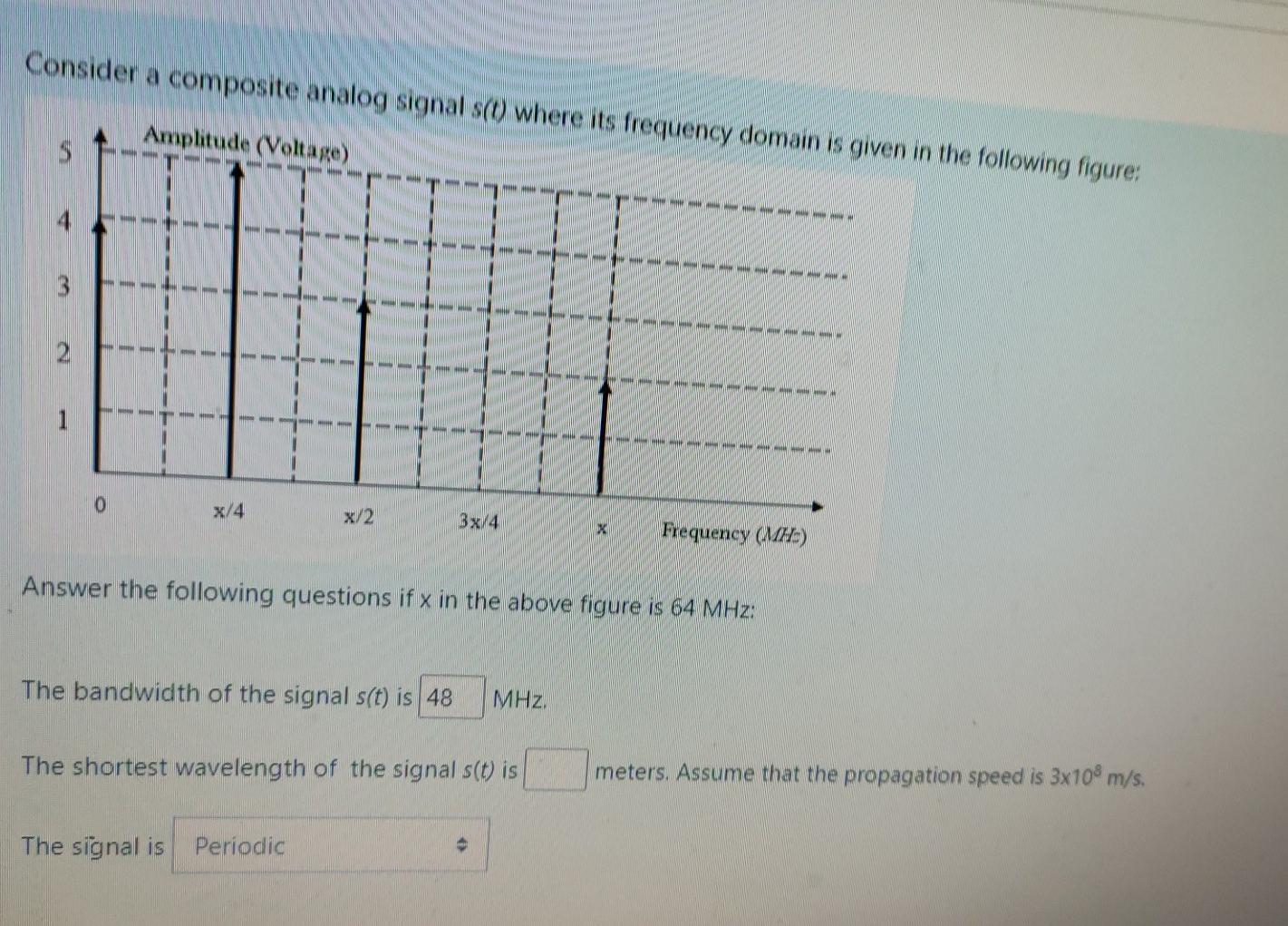 Solved Consider a composite analog signal s(0) where its | Chegg.com
