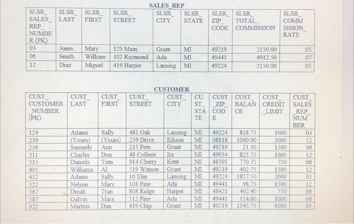 Solved 1. 2. 3. List the part number and part description | Chegg.com