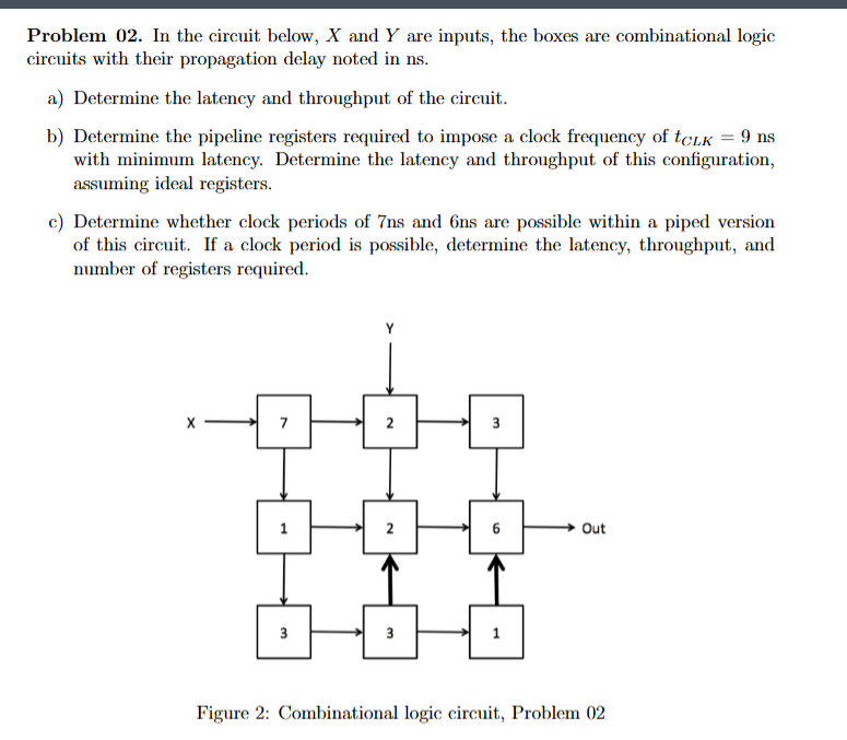 Solved Problem 02. ﻿In the circuit below, \( ﻿X \) ﻿and \( | Chegg.com