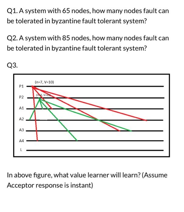 Solved Q1. A system with 65 nodes, how many nodes fault can | Chegg.com