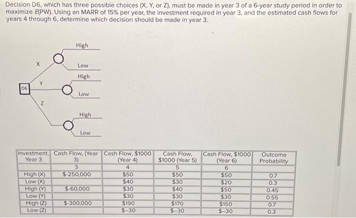 Decision D6, which has three possible choices (X, Y, | Chegg.com