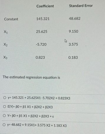 \table[[,Coefficient,Standard | Chegg.com