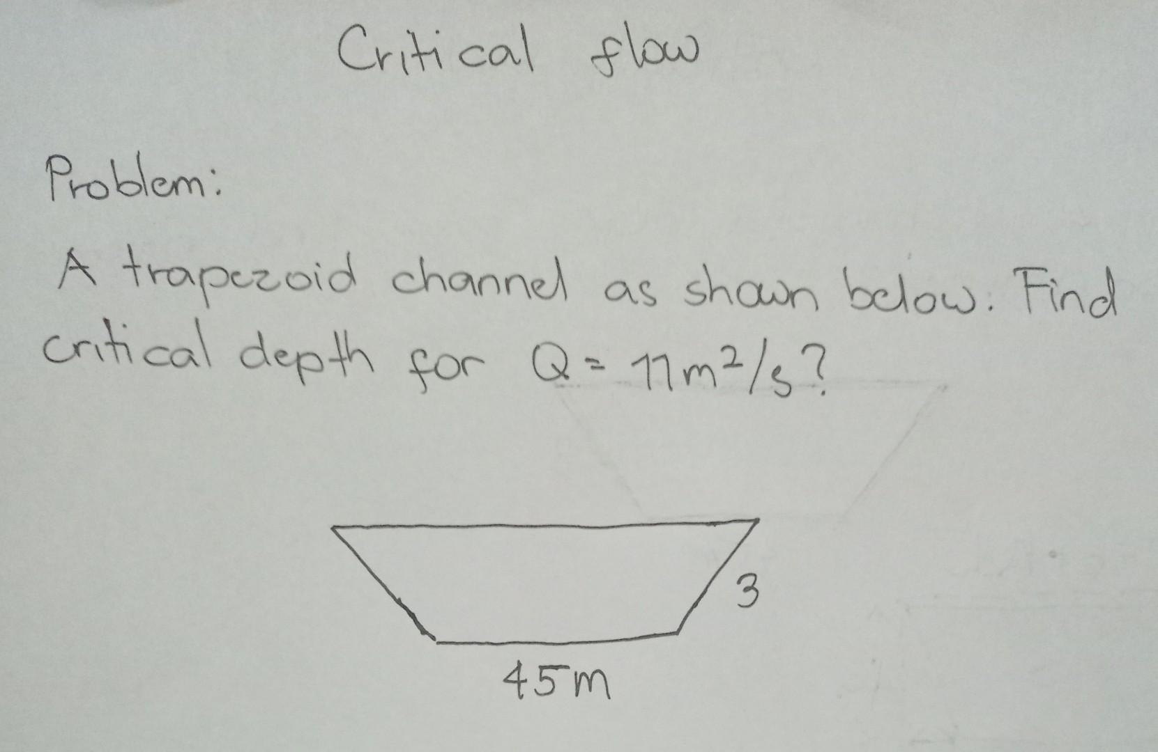 Solved Critical flow Problem: A trapezoid channel as shown | Chegg.com