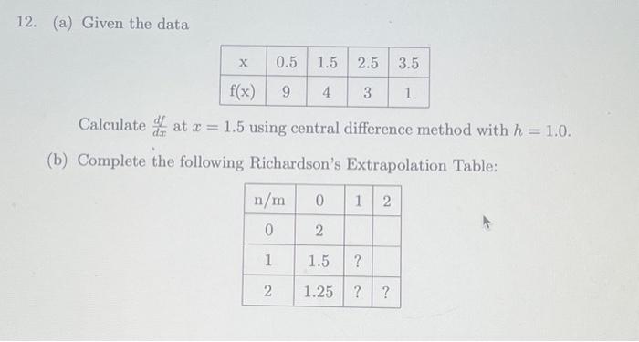 Solved 12. (a) Given the data Calculate dxdf at x=1.5 using | Chegg.com