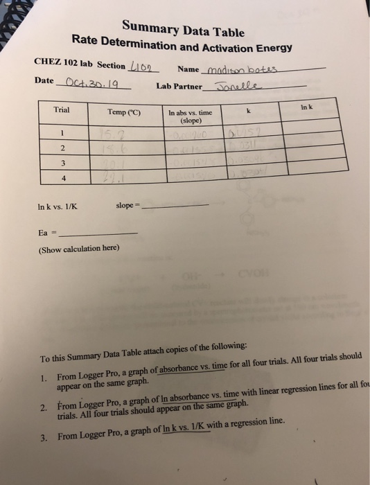 Summary Data Table Rate Determination and Activation | Chegg.com