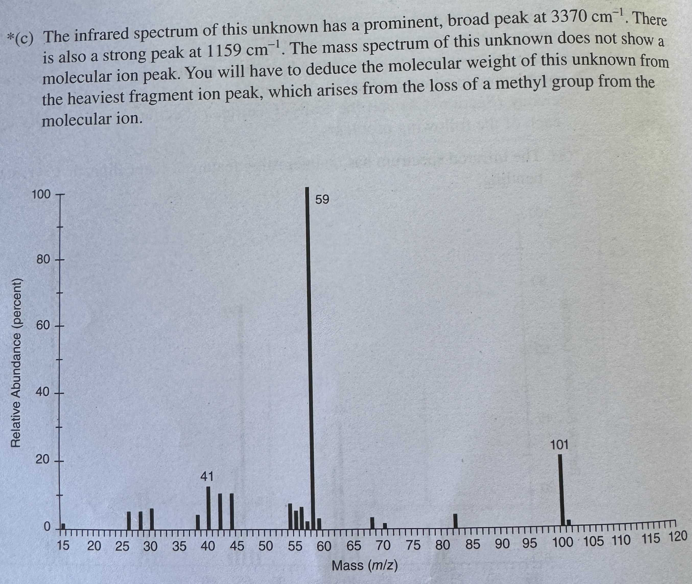 Solved Show the fragmentation mechanism for the peaks listed | Chegg.com