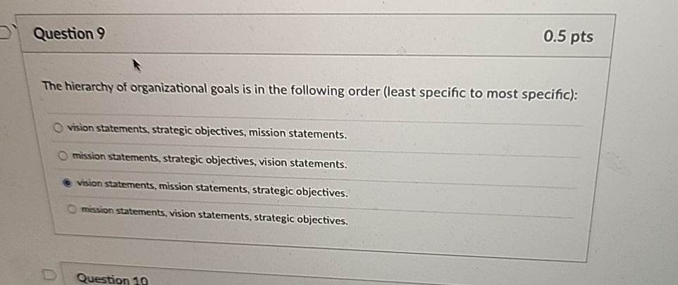 Solved Question 90.5ptsThe hierarchy of organizational goals | Chegg.com