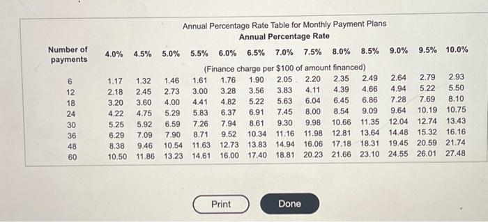 Solved ← Determine the monthly payment for the installment | Chegg.com