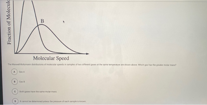 Solved Fraction of Molecule Molecular Speed The Maxwell | Chegg.com