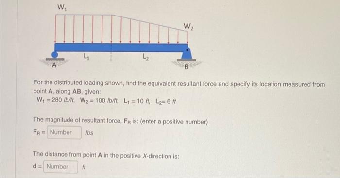 Solved For the distributed loading shown, find the | Chegg.com