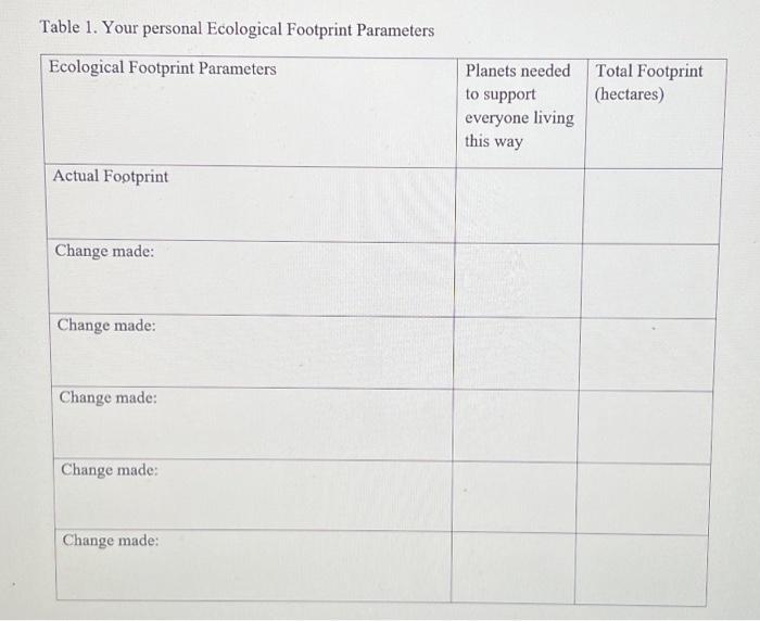 Solved Table 1. Your personal Ecological Footprint | Chegg.com
